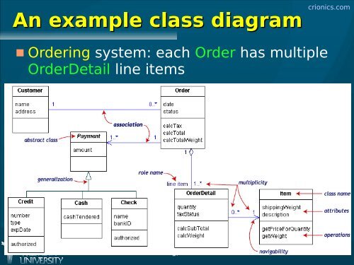 An example class diagram