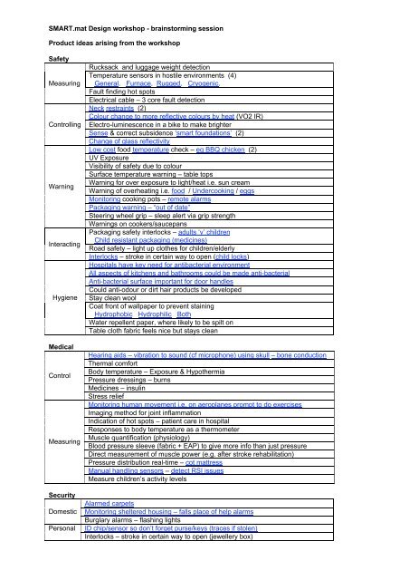 SMART.mat Design workshop - brainstorming session Product ideas ...