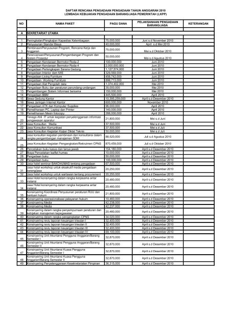 daftar rencana pengadaan pengadaan tahun anggaran ... - LKPP