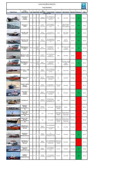 Vessel Data Matrix - London Array