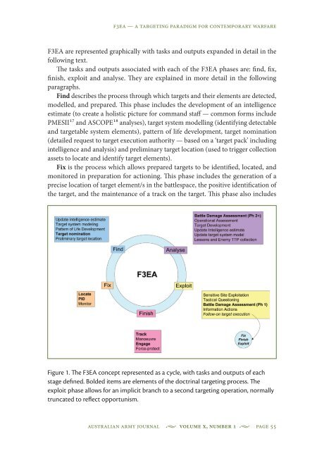 F3EA — A Targeting Para