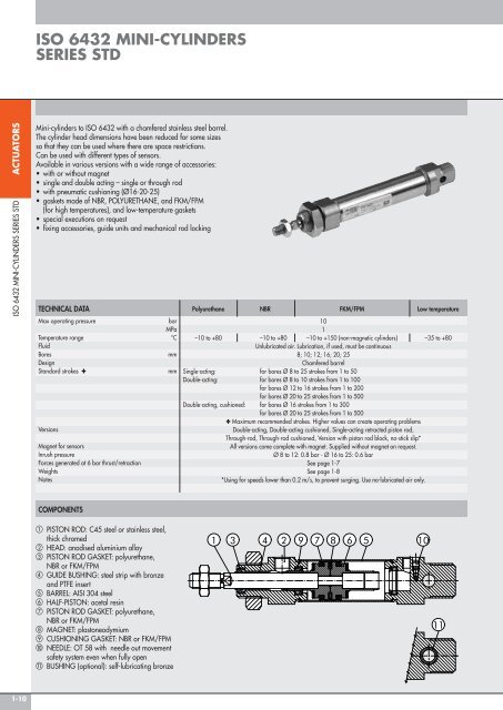 ISO 6432 MINI-CYLINDERS SERIES STD