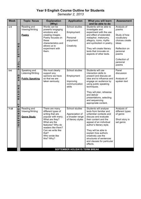 Year 9 English Course Outline for Students Semester ... - Sale College