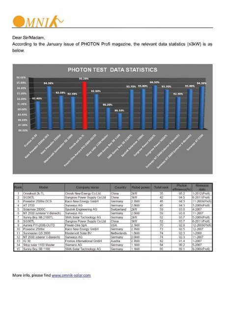 pv-inverter-efficiency-Photon-Test.pdf