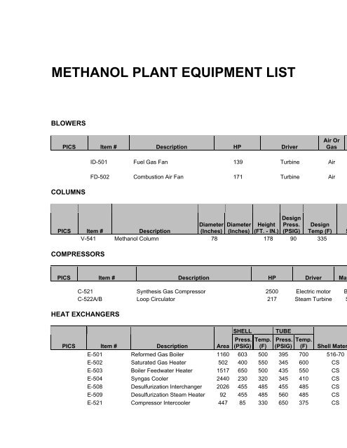 METHANOL PLANT EQUIPMENT LIST - Used Plants