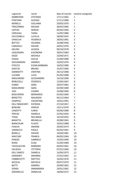 cognome nome data di nascita sezione assegnata AMBROSINI ...