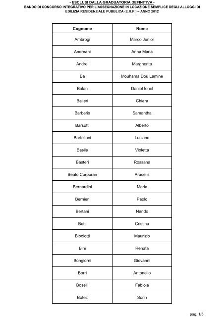 Cognome Nome Ambrogi Marco Junior Andreani Anna Maria Andrei ...