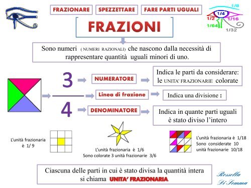 mappa sulle frazioni - maestrantonella.it