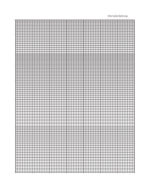 One Cycle Semi-Log
