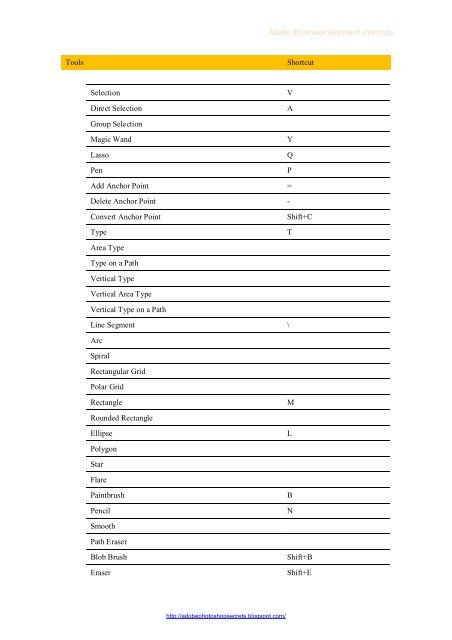 Illustrator default keyboard shortcuts - Adobe Illustrator default keyboard shortcuts - Adobe