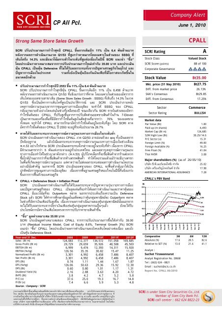 CP All Pcl. CPALL - SETTrade
