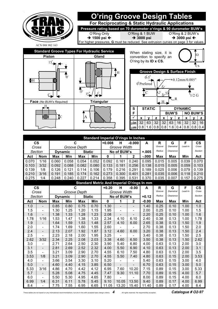 O Ring Groove Size Chart Hardware Recommendations Static O Ring