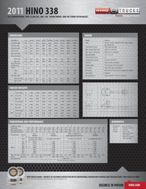 2011 HINO 338 - Hino Trucks