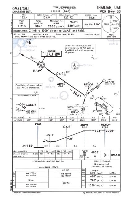 sharjah international (omsj)