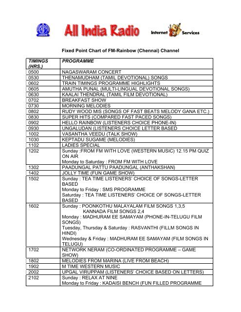 Fixed Point Chart of FM-Rainbow (Chennai ... - All India Radio