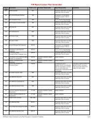Pharmacy Reject Codes