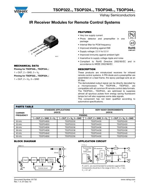 Data Sheet - Hobby Engineering