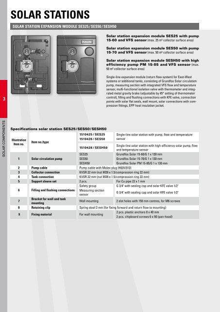 Product datasheet - TiSUN
