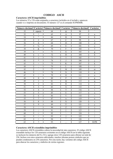 CODIGO ASCII