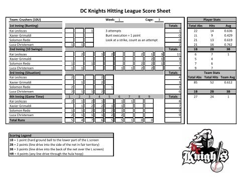 DC Knights Hitting League Score Sheet