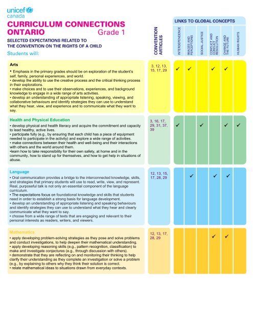 Ontario Grade 1 Curriculum Connections.pdf