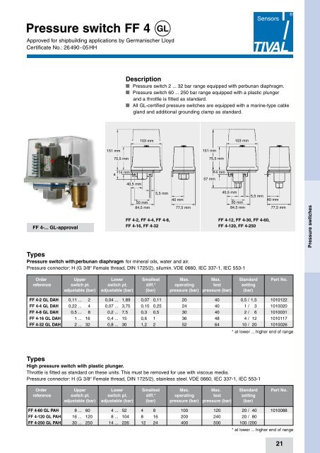 Pressure switch FF 4 GL - TIVAL Sensors GmbH
