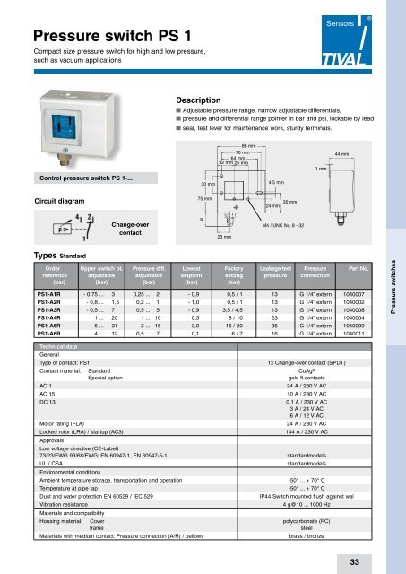 Pressure switch PS 1 - TIVAL Sensors GmbH