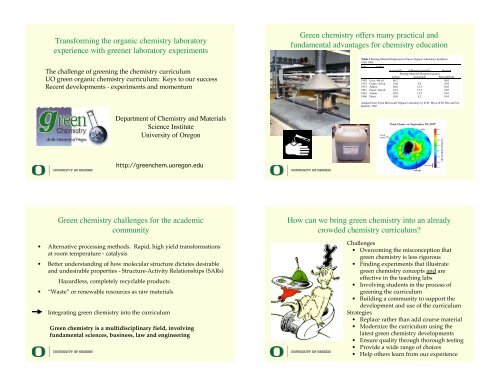 Power Point Presentation (PDF) - Green Chemistry Center