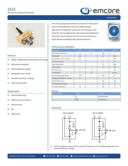 2522 Datasheet (PDF) - EQ Photonics