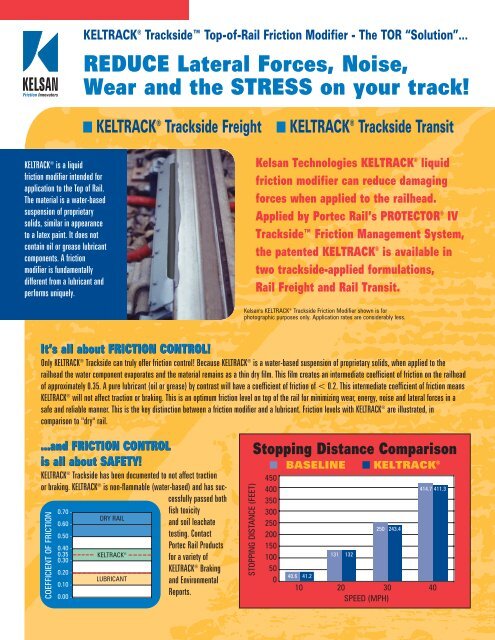 PIV KELTRACK INSERT - Rail Friction Management