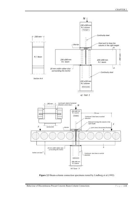 CHAPTER 2 Figure 2.3 Beam