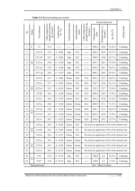 No. Series CC1 CC2 CC3 CC