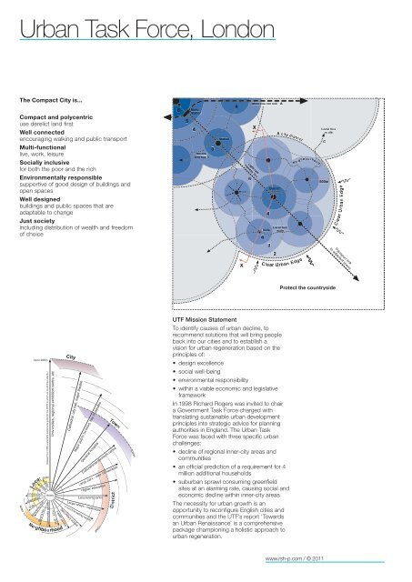 Urban Task Force, London