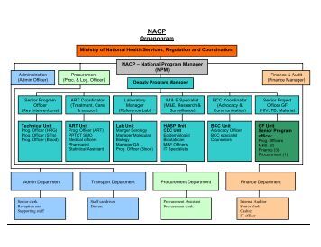 Revised National Tuberculosis Control Programme DOTS-Plus ...