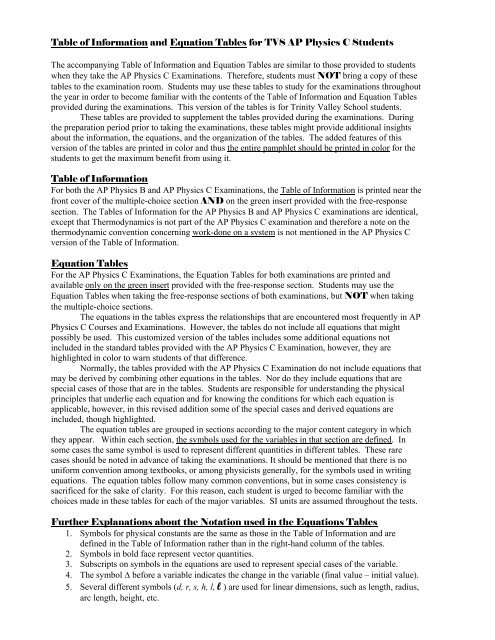Table of Information and Equation Tables for AP Physics C ...