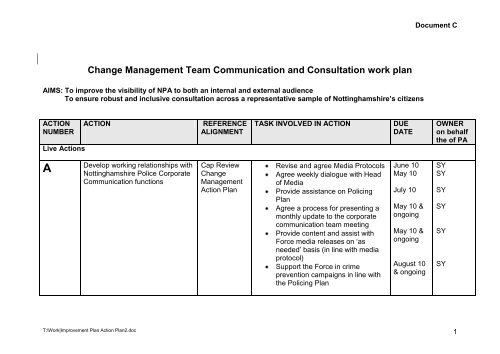 Change Management Board action plan - Nottinghamshire Police ...