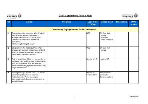 Draft Confidence Action Plan - Nottinghamshire Police Authority