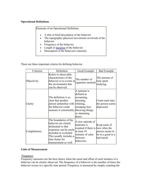Operational Definitions Elements Of An Operational Definition A Title Operational Definitions Elements Of An Operational Definition A Title