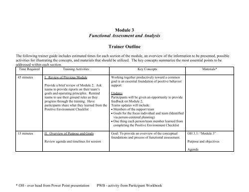 Module 3 Functional Assessment and Analysis Trainer Outline
