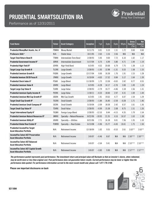 PRUDENTIAL SMARTSOLUTION IRA - Prudential Retirement