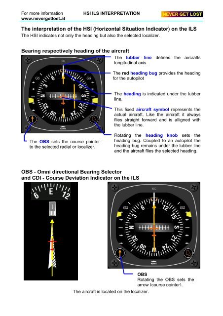 The interpretation of the HSI (Horizontal Situation ... - Never Get Lost