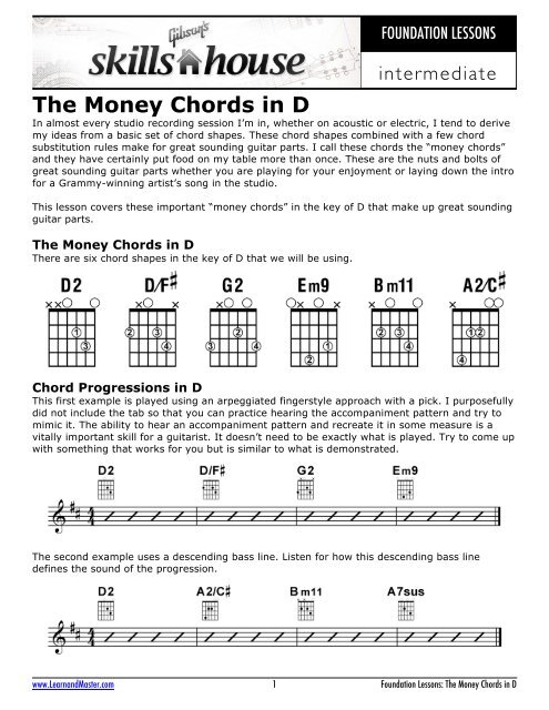 Guitar Chords D2 Guitar Chords On Piano Roll | Future Producers