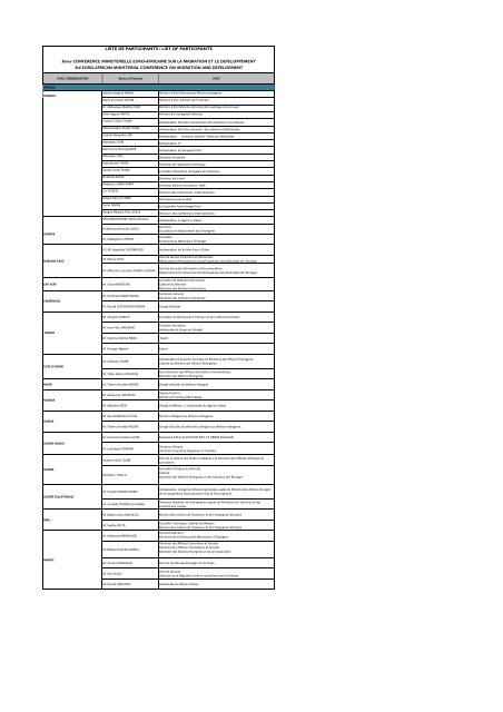 Participants list_liste participants DAKAR 2011