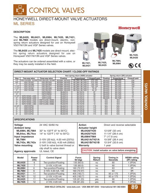 02_CONTROL VALVES - Kele