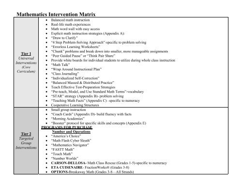 Mathematics Intervention Matrix - Coventry Public Schools