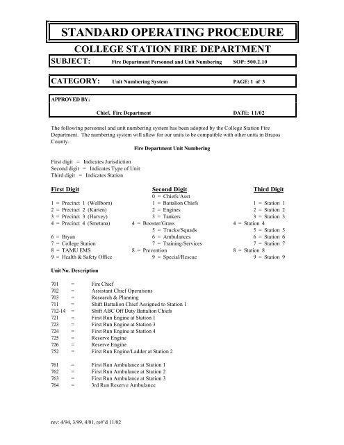 STANDARD OPERATING PROCED