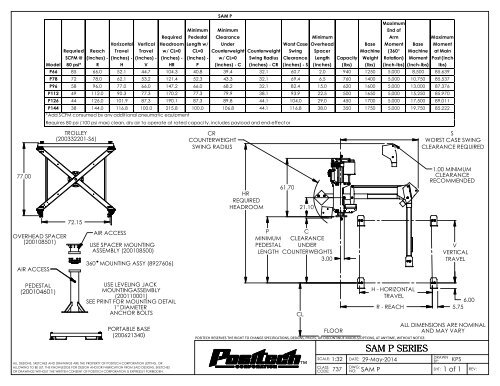 SAM P SERIES - Drawing - Positech