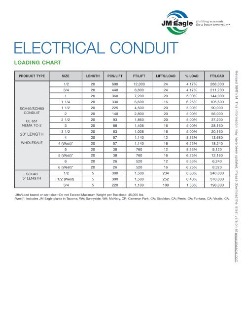 ELECTRICAL CONDUIT LOADIN