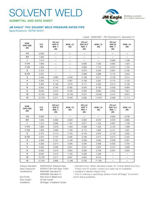 SOLVENT WELD SUBMITTAL AN