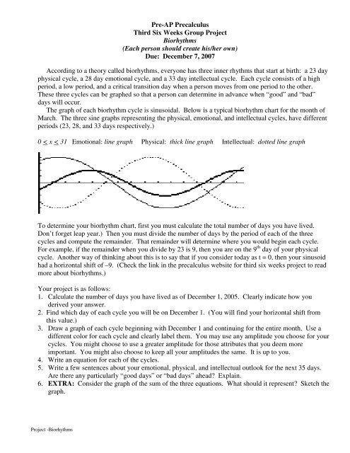 Pre-AP Precalculus Third Six Weeks Group Project ... - Mecca